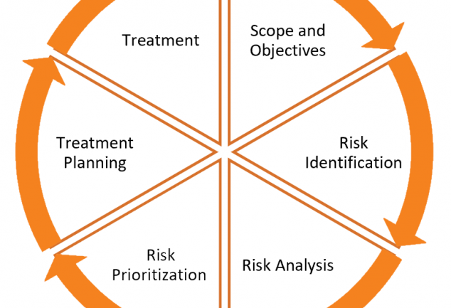 Risk Prioritization – Threats and Opportunities Risk Prioritization – Threats and Opportunities