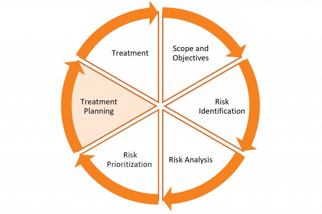 Treatment Planning – Threats and Opportunities